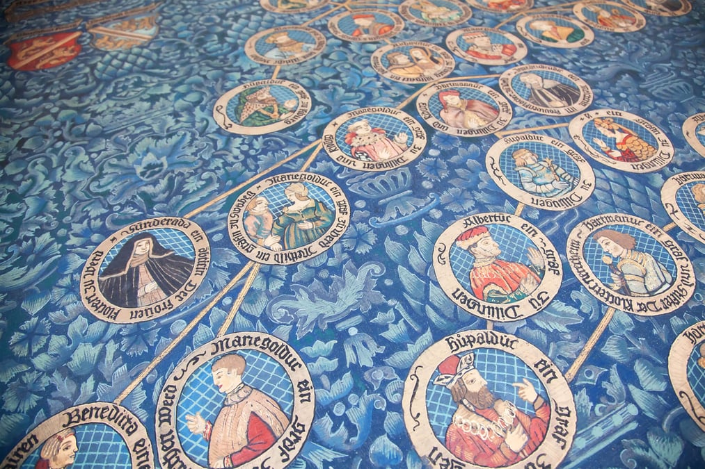 National Genealogy Day (March 8th, 2025) | Days Of The Year