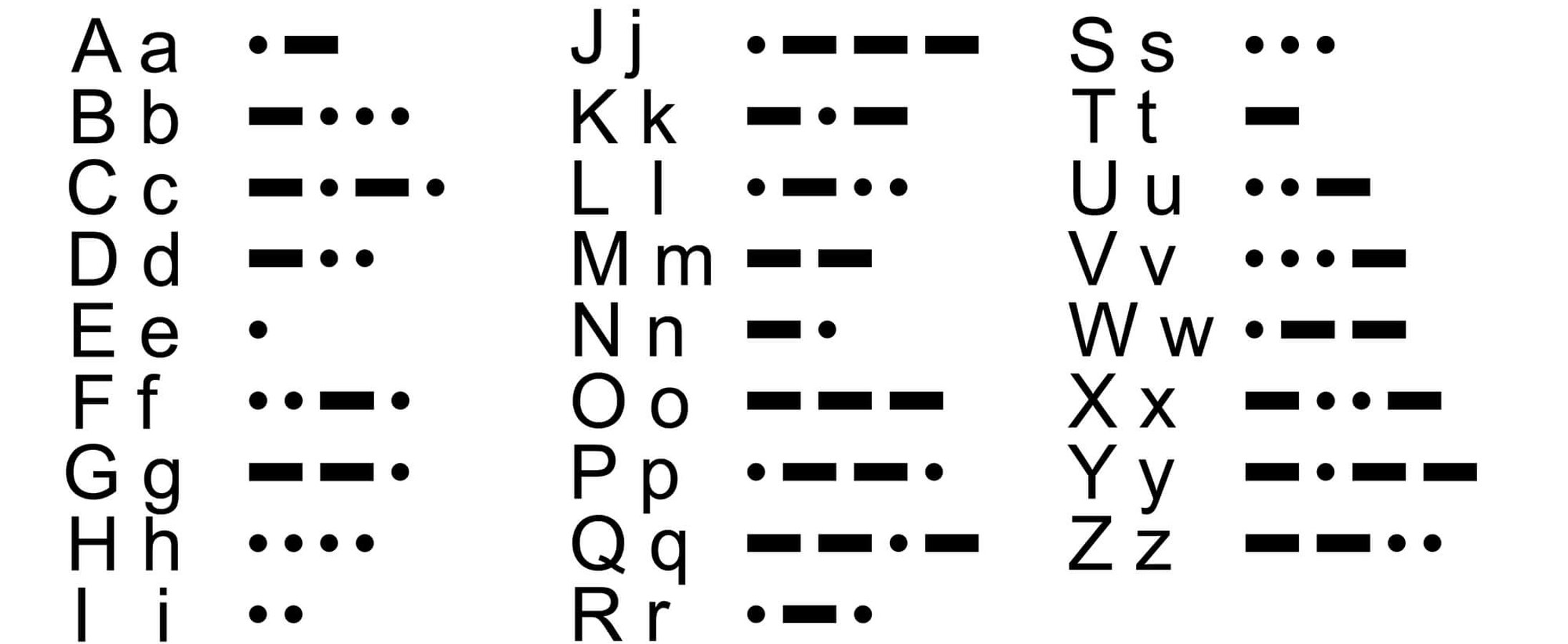 National Learn Your Name In Morse Code Day (January 11th) | Days Of The ...